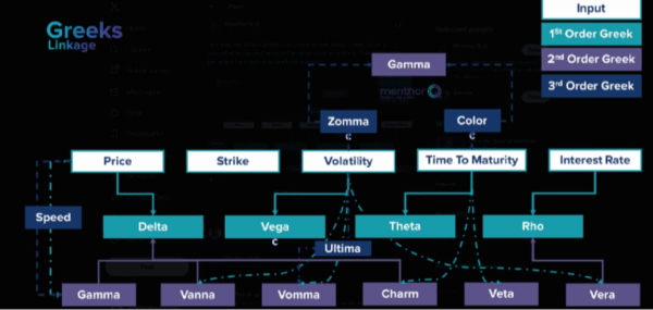 Beyond Delta: Advanced Greek Analytics for Managing Volatility and Tail ...